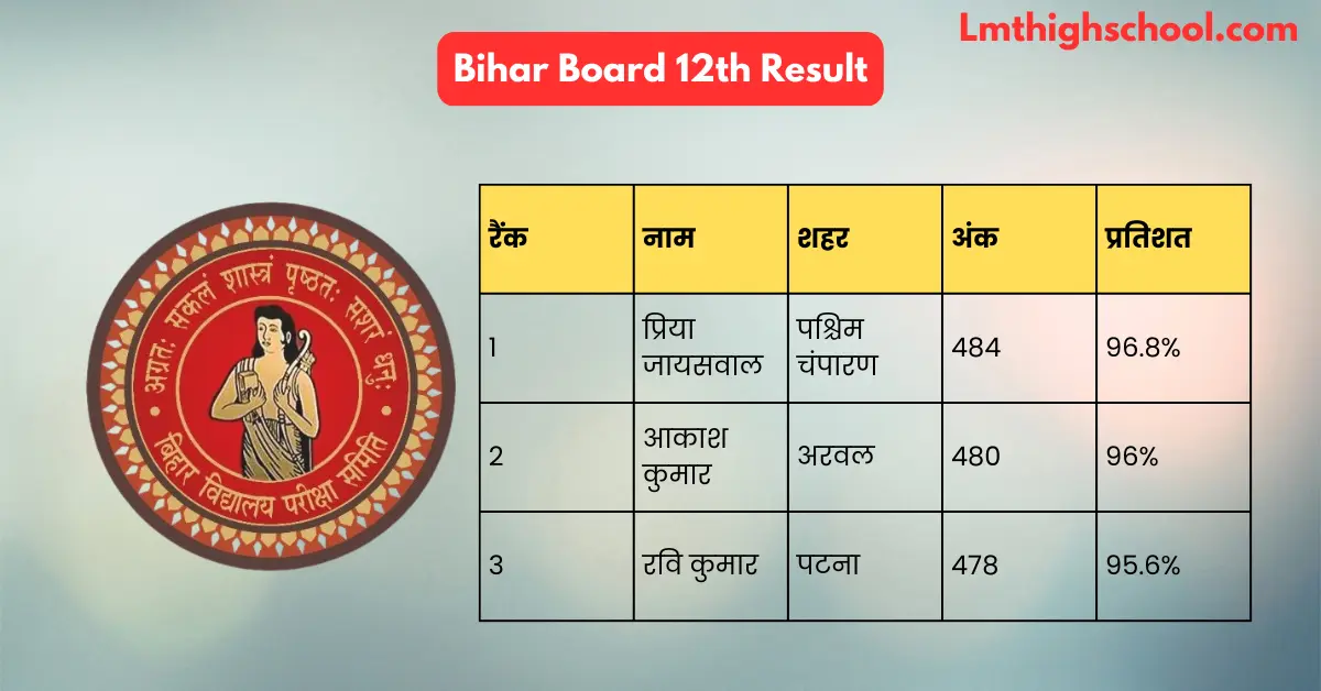 Bihar Board 12th Topper List 2025: देखें सबके नाम
